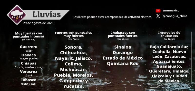 Pronóstico del Servicio Meteorológico Nacional del Estado del tiempo ...